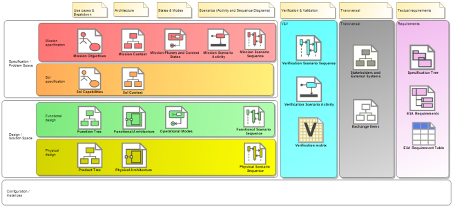 ESA SysML solution: specification and implementation | Nebula Public ...